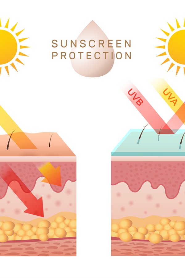 Uv skin protection. Damaged human skin peels before and afte