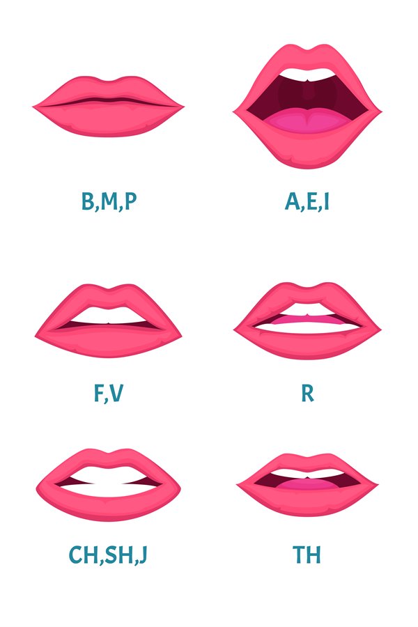 Female mouth animation. Sexy lips speak sounds pronunciation
