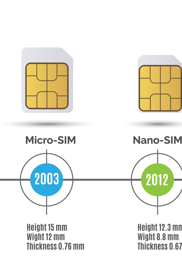 Sim card speed (1247196)