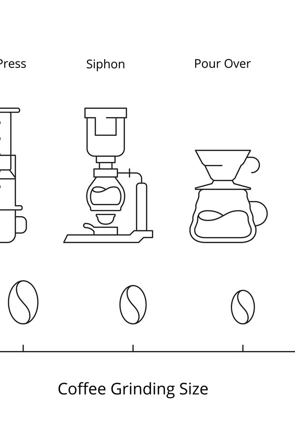 Coffee brewing. Hot drinks pictogram pouring method for cold