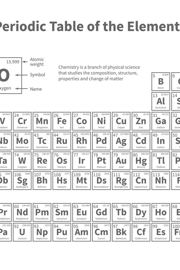 Periodic table of elements. Vector template for school chemi