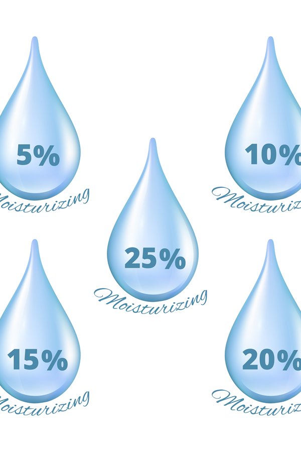 Realistic water drops. Moisturizing effect percentages cosme