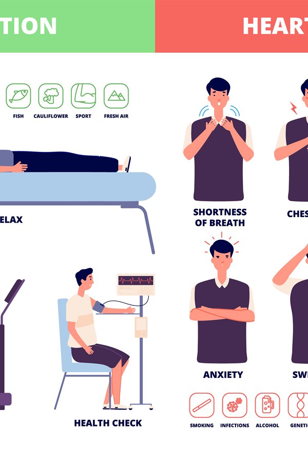 Heart attack. Cardiac disease brochure, symptoms and prevent