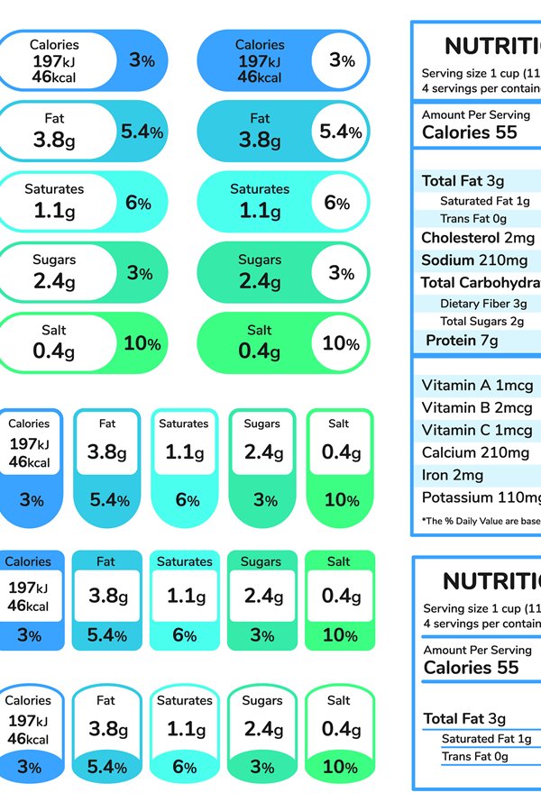 Nutrition facts information label. Daily value (1031369)