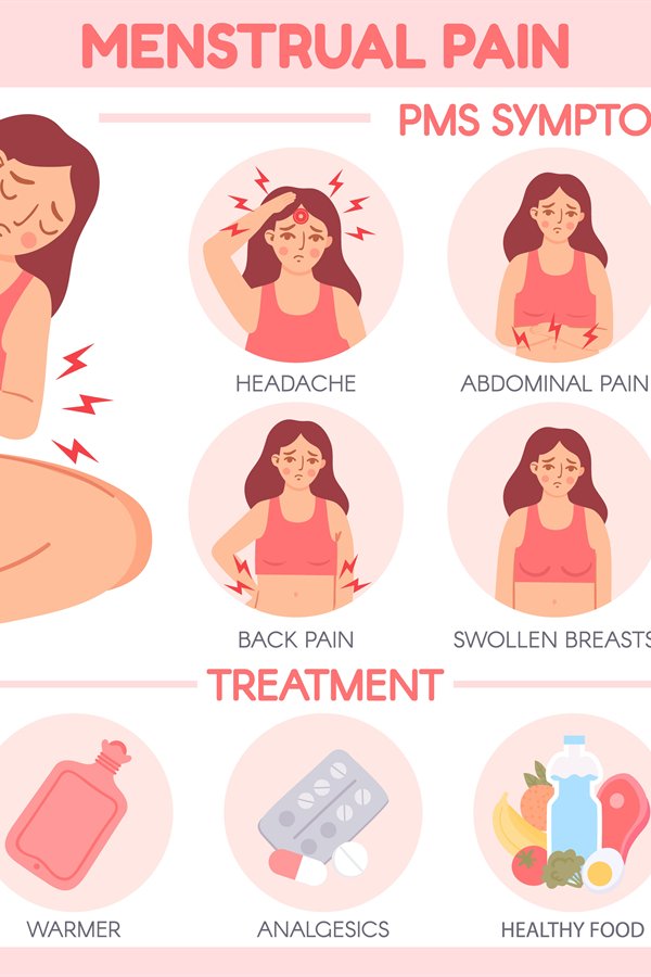 Menstrual pain. PMS symptoms and premenstrual syndrome treat