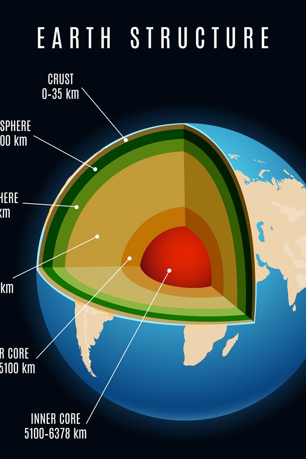 Earth structure vector illustration