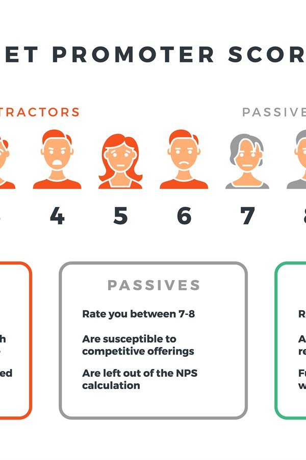 Net promoter score formula for network marketing. Vector nps