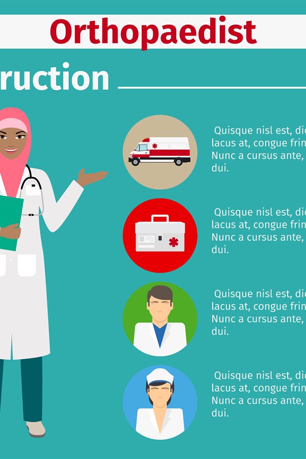 Medical equipment instruction for orthopaedist
