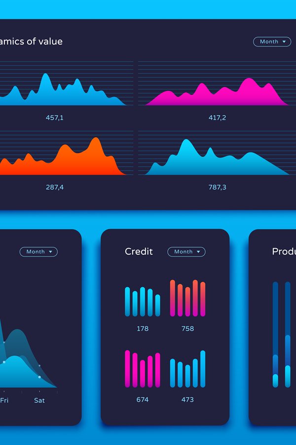 Charts dashboard. Financial analytical chart, futuristic web