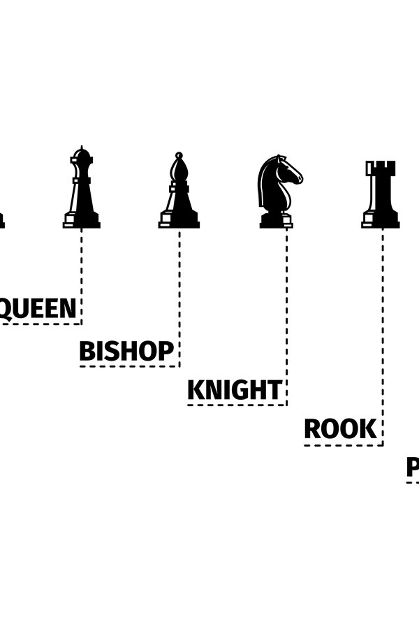 Set of named chess pieces