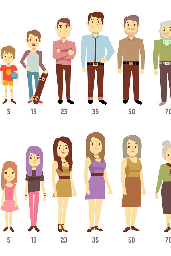 People generations at different ages man and woman from baby