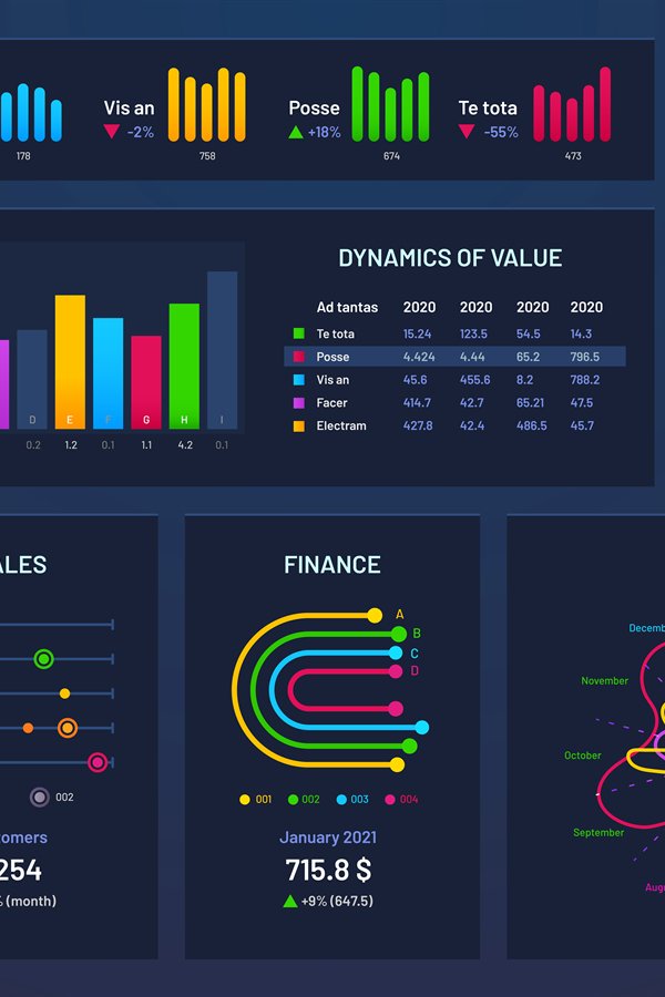 Infographic dashboard. Financial charts, gradient graph and