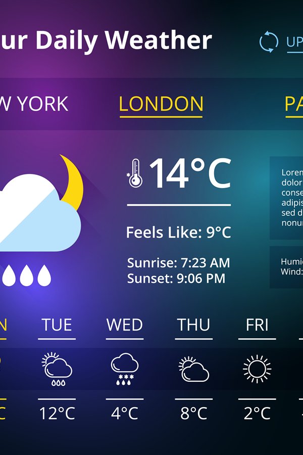Weather widgets for web browsers or smartphones