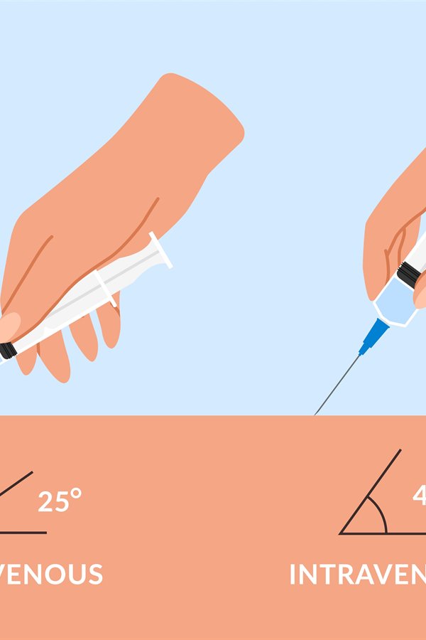 Types injections. Guide to injecting vaccines into skin. Han