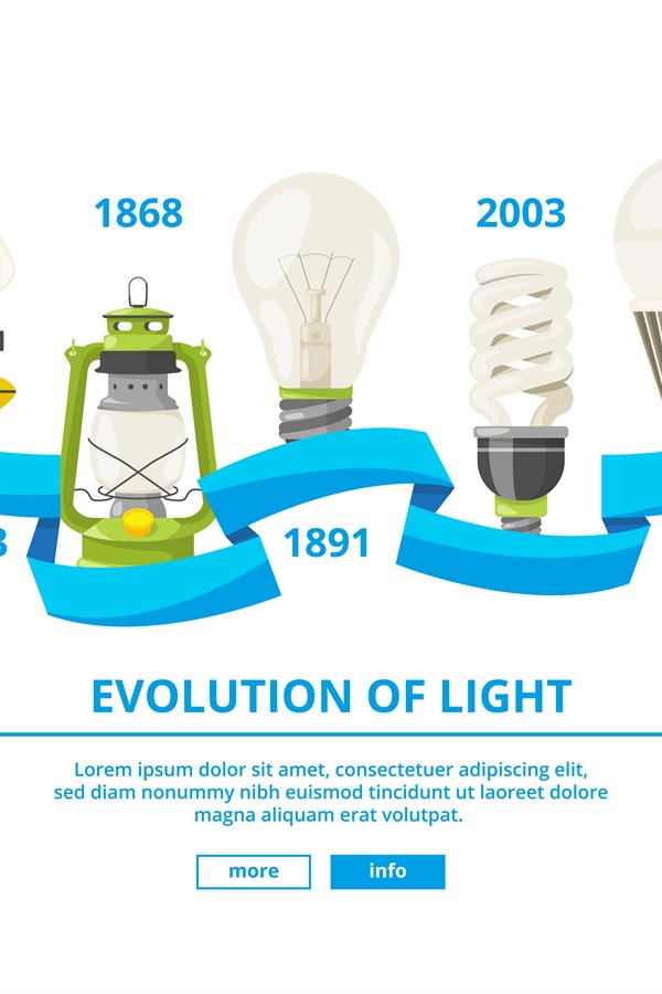 Infographic illustrations with different lamps. Evolution of