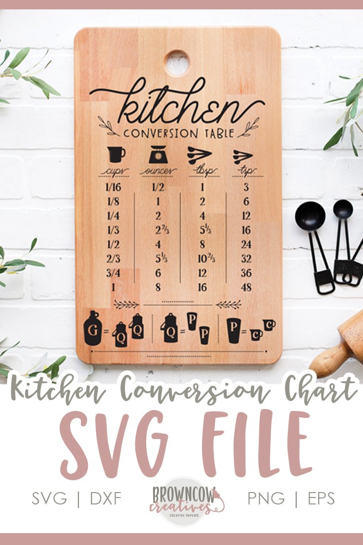 Kitchen Conversion Table SVG, Kitchen Conversion Chart SVG