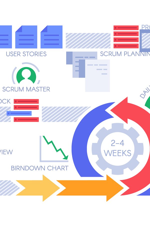 Scrum agile process infographic. Project management diagram,