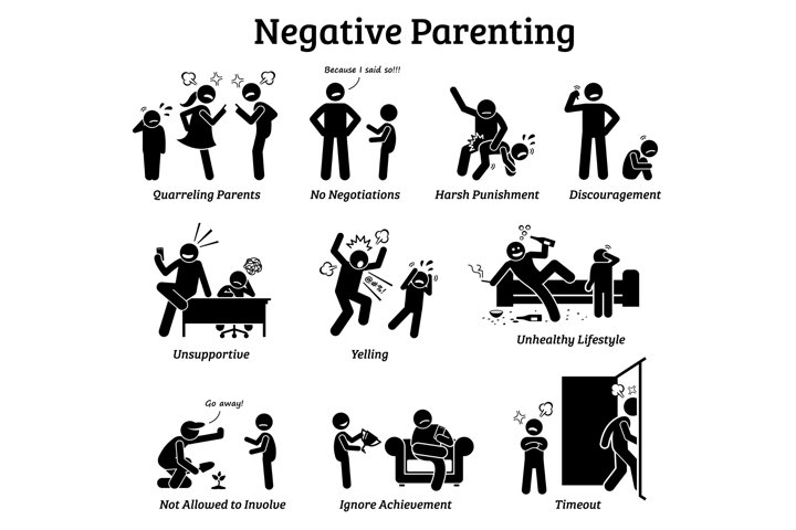 Negative Bad Parenting Style Methods Children Kid Upbringing (776009 ...