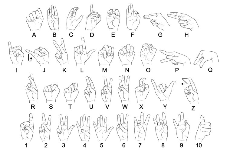 ASL Alphabet American Sign numbers letters Language SVG