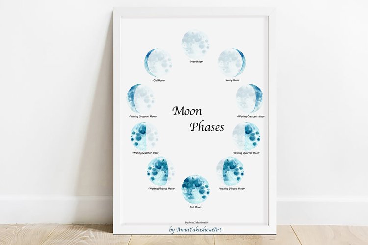 Watercolor moon phases poster. Montessori education