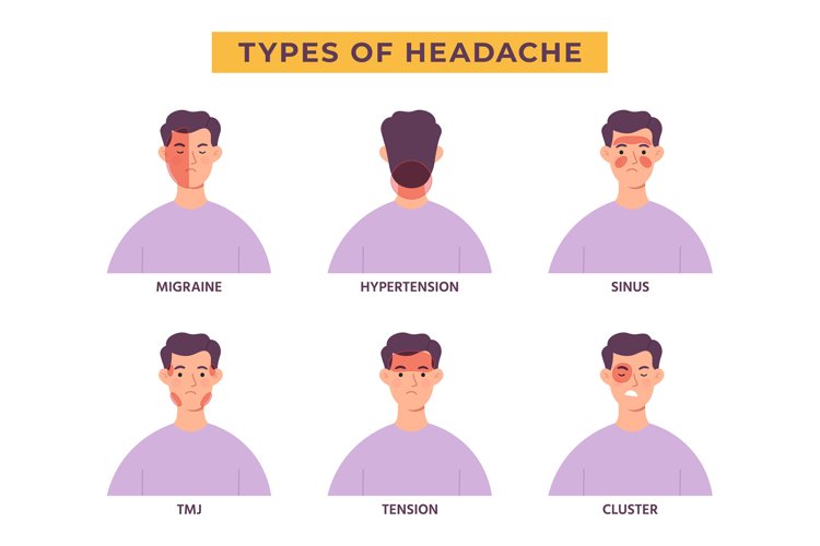 Headache types infographic with man character, migraine pain