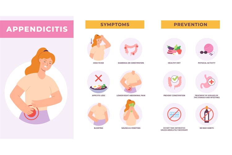 Appendicitis symptom and prevention infographic with flat wo