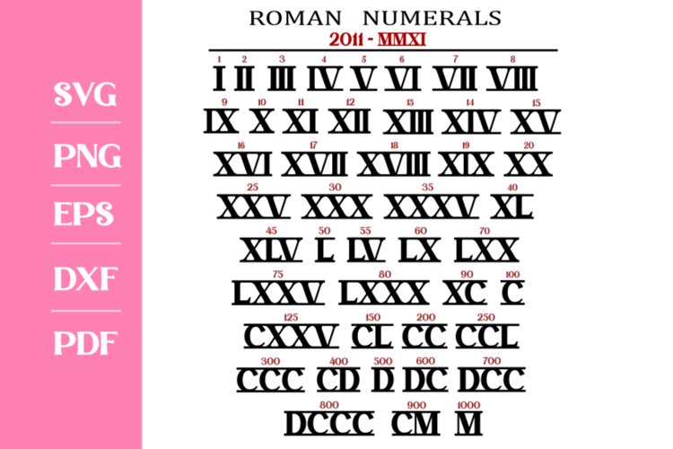 Roman Numerals Vector SVG Bundles / PNG /EPS cut files